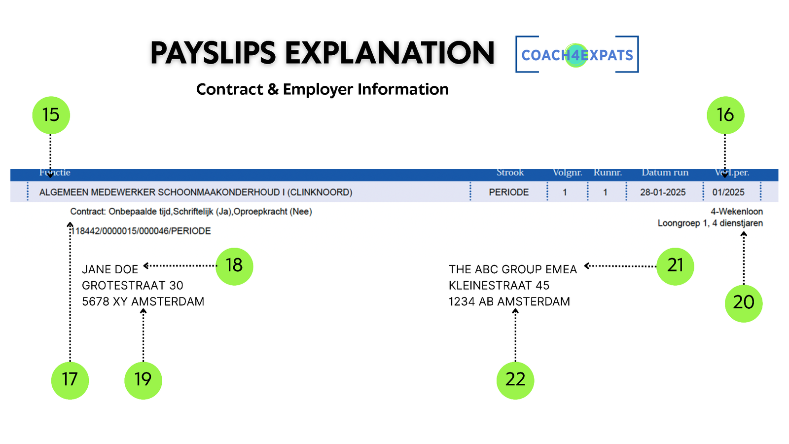 Dutch Payslip Explained with Examples: Guide for Expats